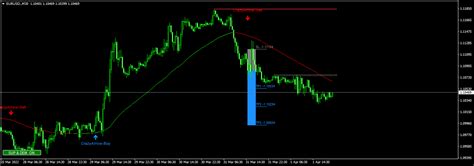 Crazy Arrow Indicator With Custom Moving Average A Trading System Is Easy To Understand Entry