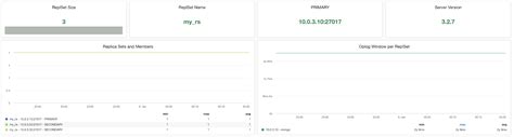 How To Monitor Mongodb With Prometheus And Clustercontrol Severalnines