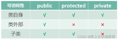 Php序列化和反序列化php 序列化 Csdn博客 Php序列化和反序列化php 序列化 Csdn博客