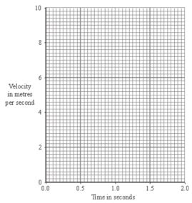Forces Acceleration GCSE Physics AQA Study Mind
