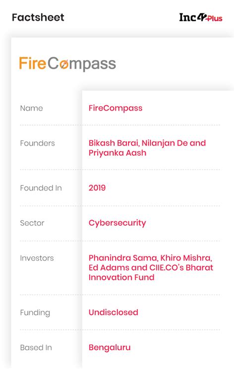 Data Breach Firecompass To Ease Cybersecurity For Indian Startups