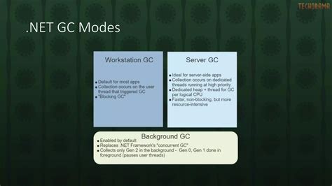 Net Systems Programming Learned The Hard Waypptx Net Systems Programming Learned The Hard Waypptx