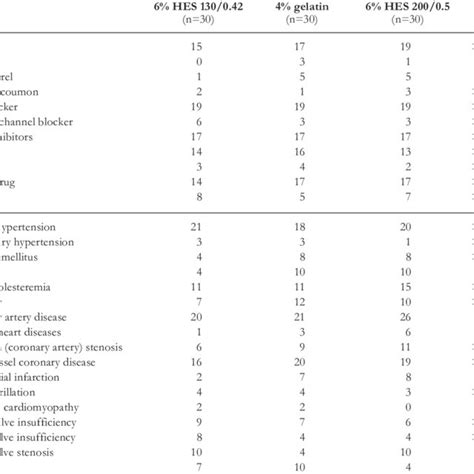 Concomitant Medication And Concomitant Diseases Download Table