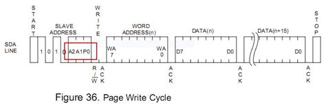 at24c04、at24c08、at24c16系列eeprom芯片单片机读写驱动程序 csdn博客
