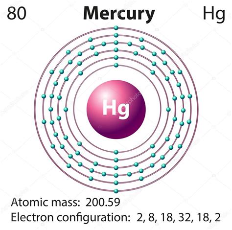 Mercury Element Model Ball And Stick Representations Mercury 4 3 1