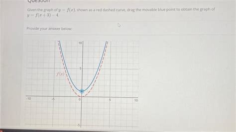 Solved Given The Graph Of Y F X Shown As A Red Dashed Chegg