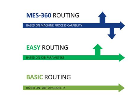 Integrated Smart Conveyor Conveyors Routing Software Satisloh