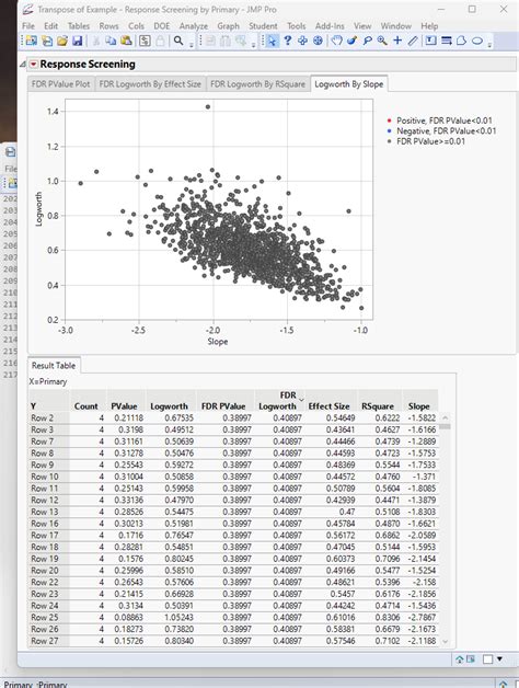 Solved Fit A Model Between Data Set And The Generated Slope Jmp User
