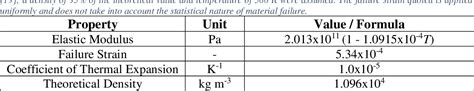 Table 1 From Application Of Weibull Fracture Strength Distributions To Modelling Crack