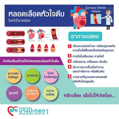 หลอดเลือดหัวใจตีบ หรือ โรคหัวใจขาดเลือด