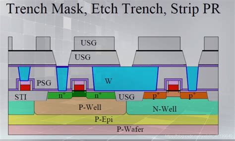 微纳加工技术工艺模块大马士革工艺 Csdn博客