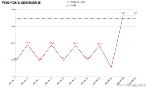 java后端使用echarts生成折线表格转成图片保存在本地 java调用echarts生成图片 csdn博客