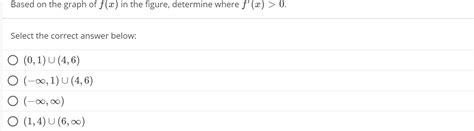 Solved Based On The Graph Of F X In The Figure Determine Chegg
