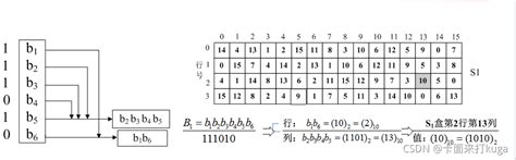 Des算法加密流程 1 资料题 1 使用cryptool2的des Visualization模板查看des加密每一个 Csdn博客