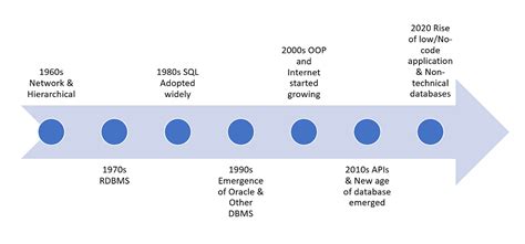 Graph Databases Deep Dive — Part 1 By Jigar Parekh Jun 2023 Medium