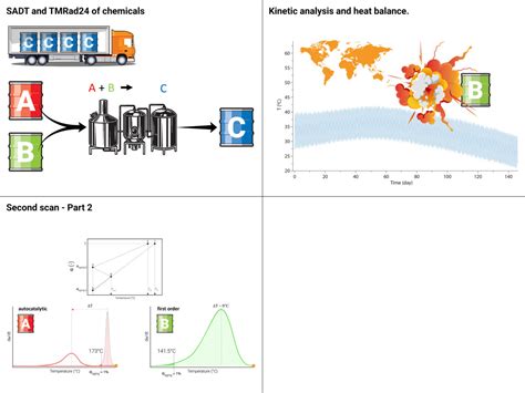 Home Page Advanced Kinetics And Technology Solutions Akts