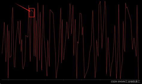 Echarts dataZoom关于filterMode的问题 echarts filtermode CSDN博客