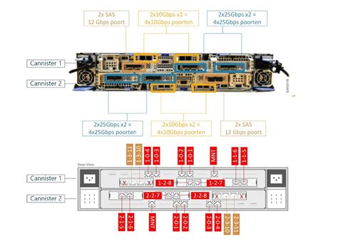 Ibm Flashsystem 9100 Or Storwize Gen 3 Iser Clustering Support For Hyperswap