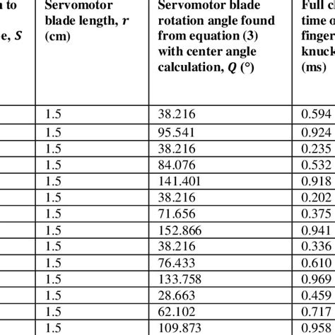 Center Angle Calculation Rotation Angle Values Found With Pwm