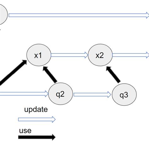 1 Conceptual Example Of The Software Universe Graph Depicting The Use Download Scientific