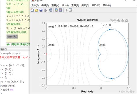 Matlab与自动控制原理matlab与自动控制原理总结 Csdn博客 Matlab与自动控制原理matlab与自动控制原理总结 Csdn博客