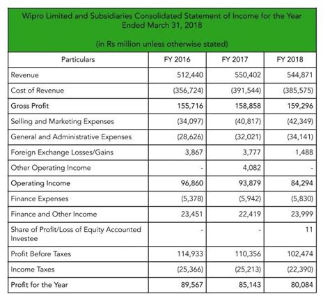 What Is The Difference Between Gross Profit And Net Profit QuickBooks