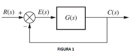 Solved 1 Implement A Function That Allows• Display In The