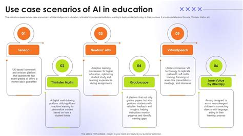 Use Case Scenarios Of Ai In Education Educational Transformation Through Ai