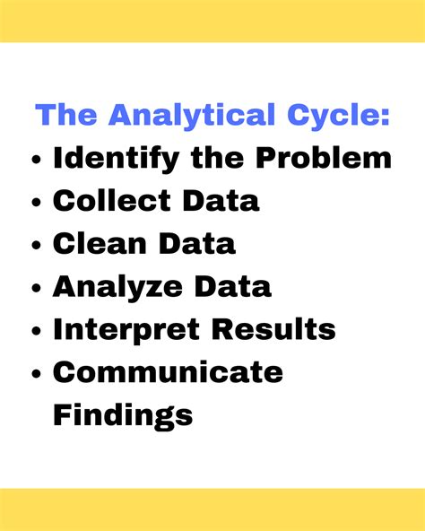 Analytical Cycle