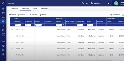 Outshift Kubernetes Security For Exposed Workloads