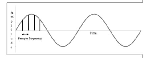 Computer Science Gcse Edexcel Flashcards Quizlet