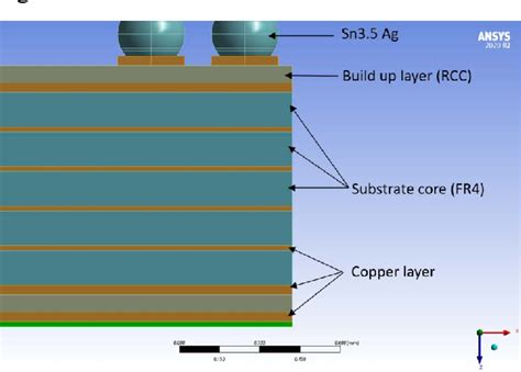 Figure 2 From Design Of Reliability Test Assemblies For Wlcsp Solder Interconnects Using Finite