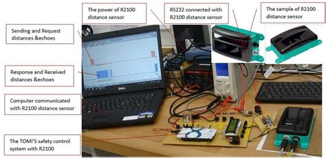 R2100 Sensor Static Tests Of The Tomi S New Safety System Central Download Scientific Diagram