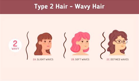 Hair Types How Do I Know My Hair Type Clinicadvisor®