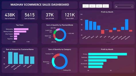 Himanshu Yadav On Linkedin Powerbi Excel Bigdata Tableau