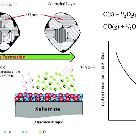 Pdf Mitigation Of Chromium Poisoning Of Ferritic Interconnect From Annealed Spinel Of Cufe2o4