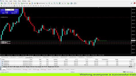 Live Xauusd Gold Fx Ftmo Fund My Trading Strategy 222 Youtube