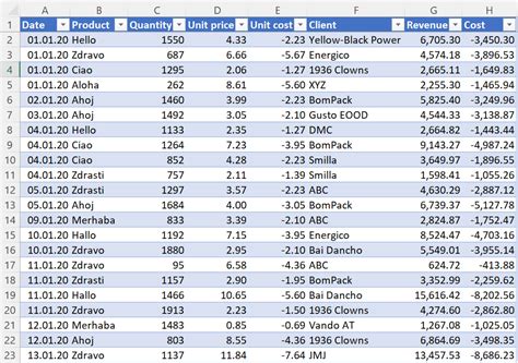 Pivot Tables For Real Masters 0 Excel Doexcel Do