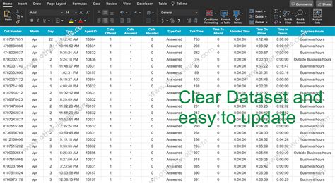 Inbound Call Center Data Analysis And Interactive Excel Dashboard Other Levels