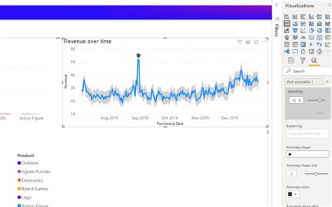 Share Your Thoughts On The New Anomaly Detection F Microsoft
