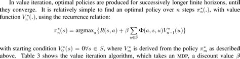 The Policy Iteration Algorithm Download Table
