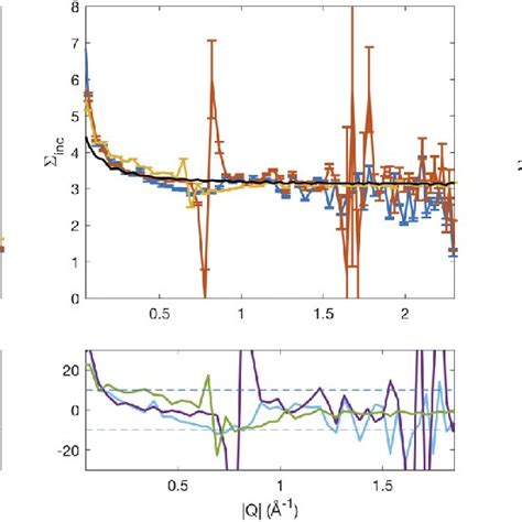 Top Neutron Cross Section Components Separated From Simulated Data