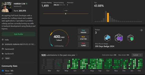 Leetcode Problemsolving Learningjourney Softwaredevelopment Coding