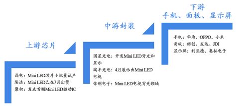 什么是Mini LED 知乎