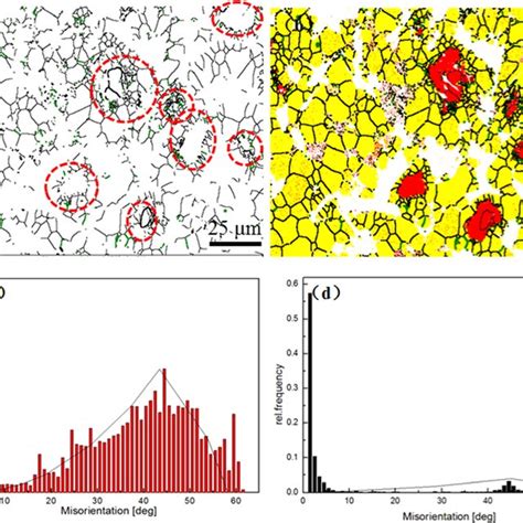 Grain Boundary Character Distribution Of The Sample A Grain Boundary Download Scientific