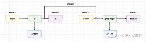 Linux进程通信之管道解析 linux进程间通信