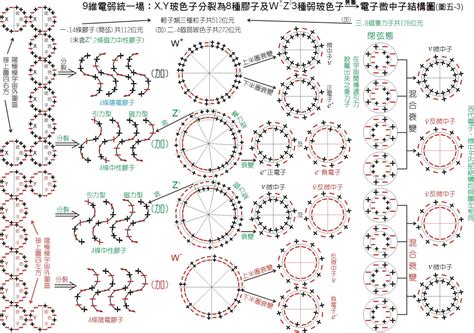 统一场理论图册 360百科