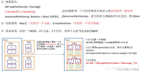 Spark Transformation转换算子和action行动算子sparktrans Csdn博客