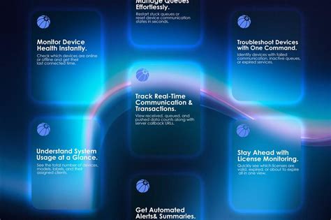 How Cams Biometric Api Is Different From Biometric Integration Api Cams Biometrics