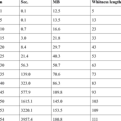 Smt Bmc Experimental Results For Bcp And Scaling Up The Number Of